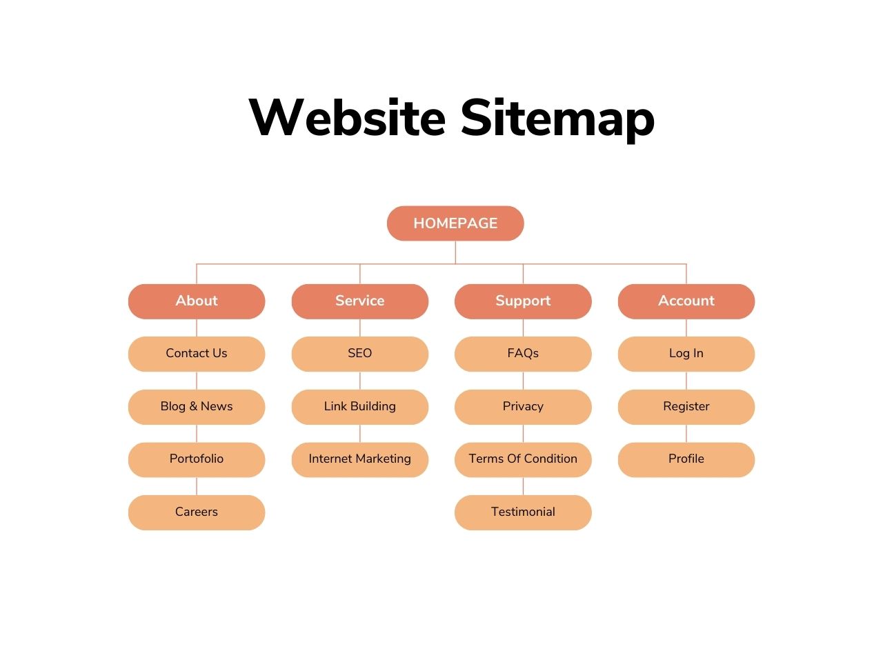 Create XML Sitemap In WordPress - WordPress Schema Plugin For Divi & Blocks